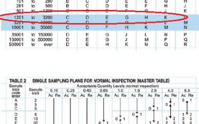 AQL Archives - Insight Quality Services