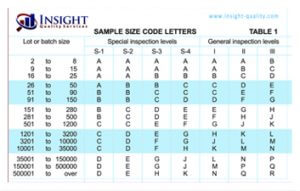 Resources - Insight Quality Services