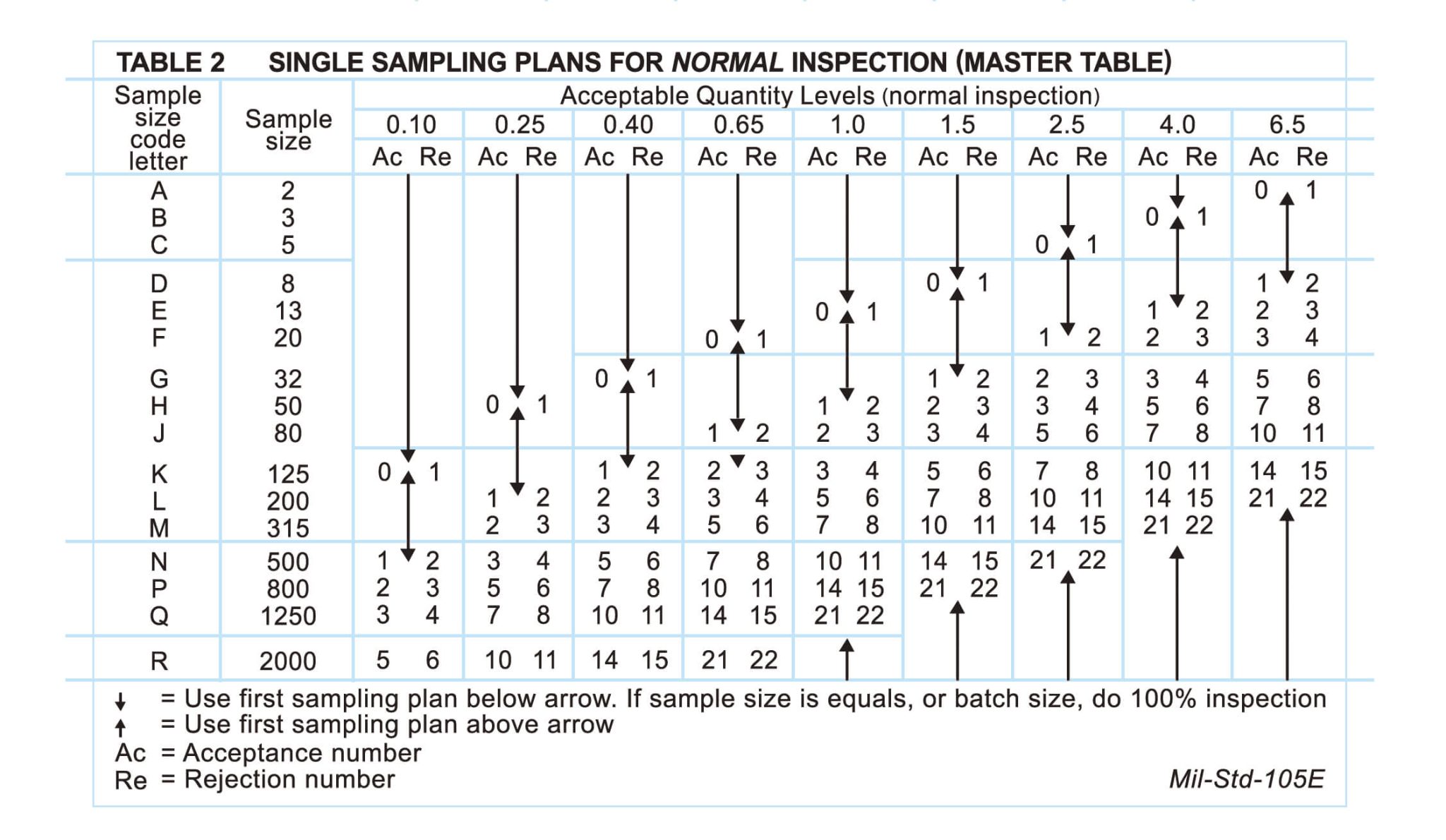 What is AQL Sampling? How to Use it For Quality Inspection