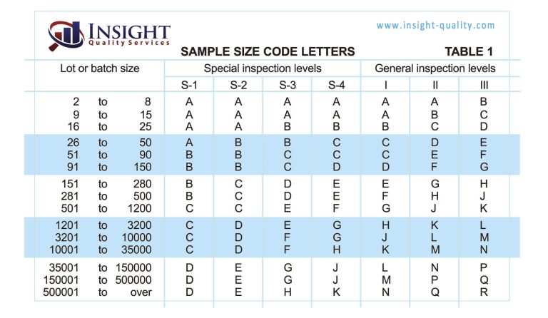 AQL Chart - Insight Quality Services