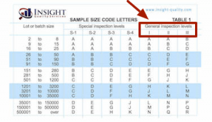 AQL General Inspection Levels: How do These 3 Levels Work?