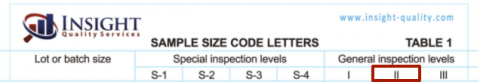 AQL General Inspection Levels: How do These 3 Levels Work?