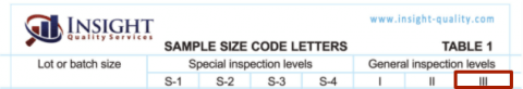 AQL General Inspection Levels: How do These 3 Levels Work?