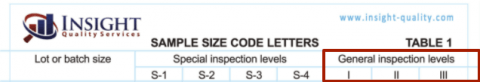 AQL General Inspection Levels: How do These 3 Levels Work?