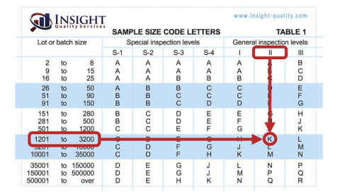 AQL Inspection Levels (General & Special): How to Use Them