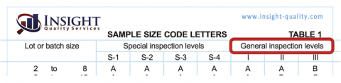 AQL Inspection Levels (General & Special): How to Use Them