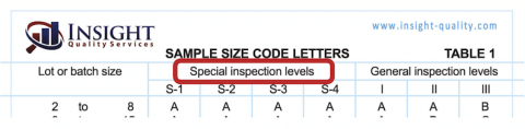 AQL Inspection Levels (General & Special): How to Use Them