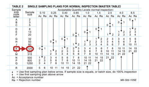 AQL Inspection Levels (General & Special): How to Use Them